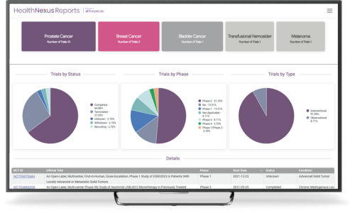 Optimizing Site Selection for Phase III Oncology Trials Using Data ...
