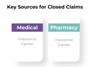 Open vs Closed Claims Data | PurpleLab®