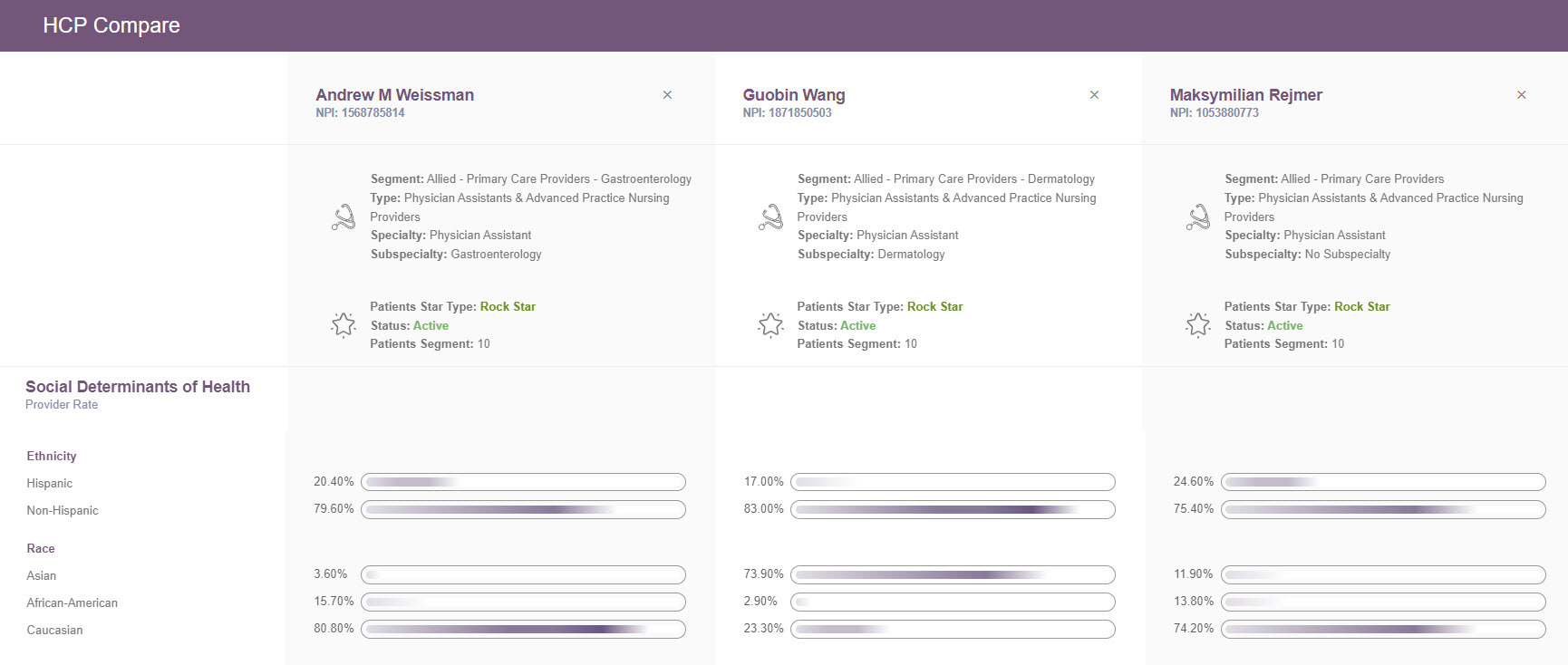 Uncover Valuable Insights with Provider Profiling Solutions | PurpleLab®