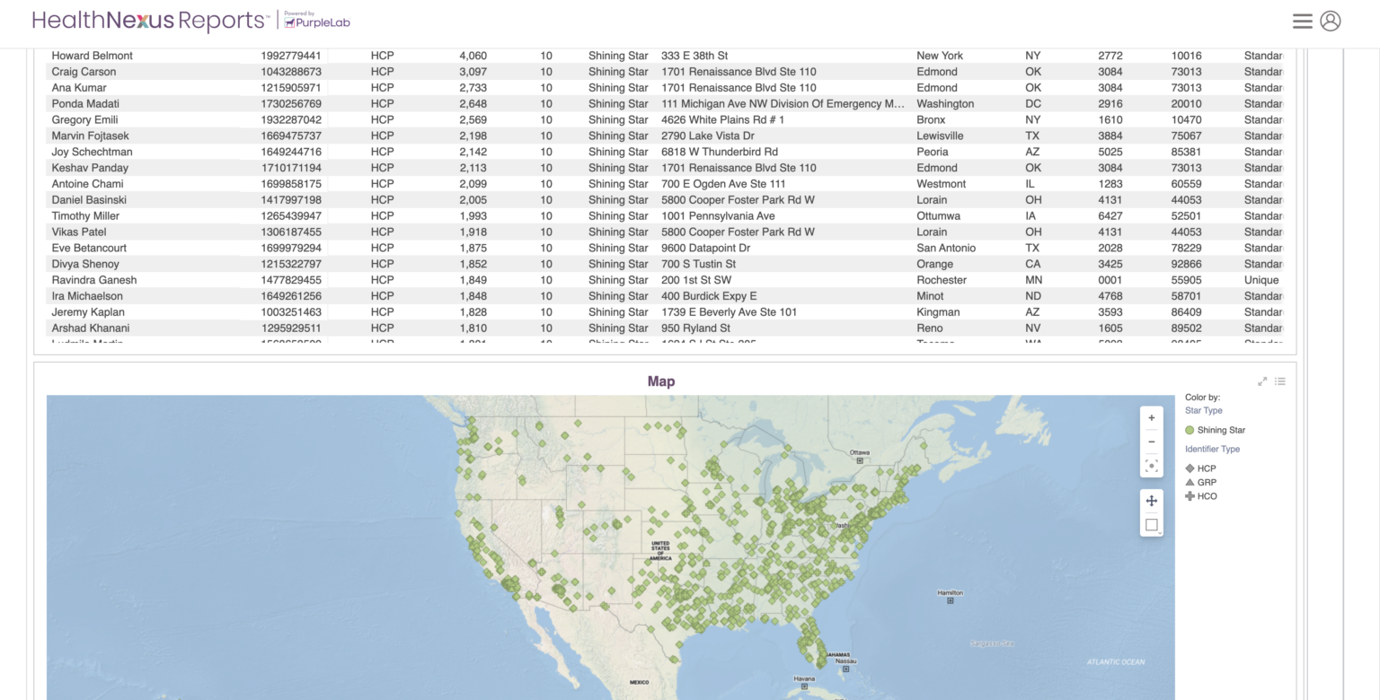 Solutions | PurpleLab®
