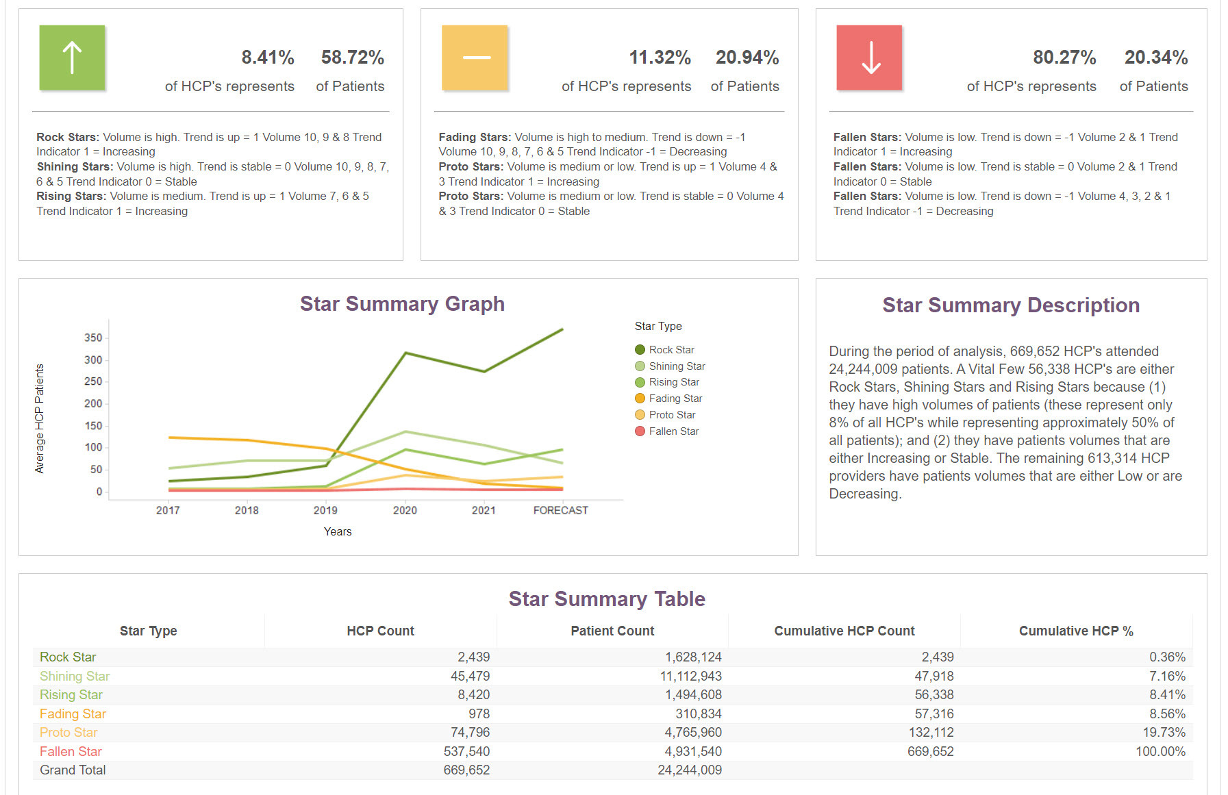 Solutions | PurpleLab®