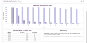 Solutions | PurpleLab®