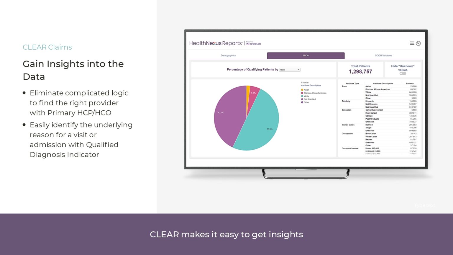 Enhancing Claims Data for Faster Insights | PurpleLab®