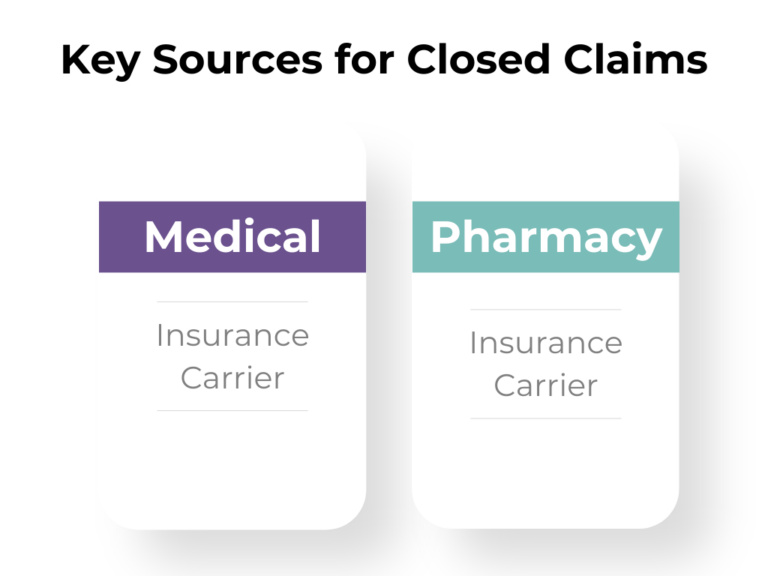 Open vs Closed Claims Data | PurpleLab®