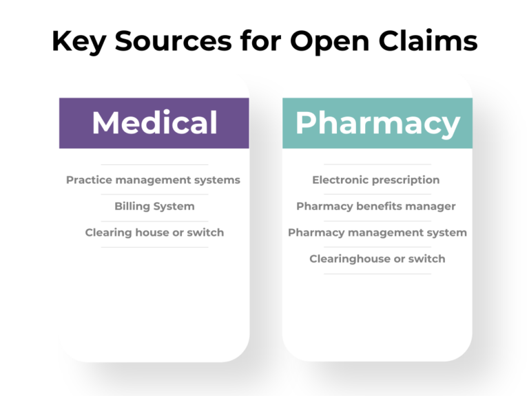 Open vs Closed Claims Data | PurpleLab®